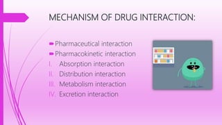 Drug interactions | PPTX