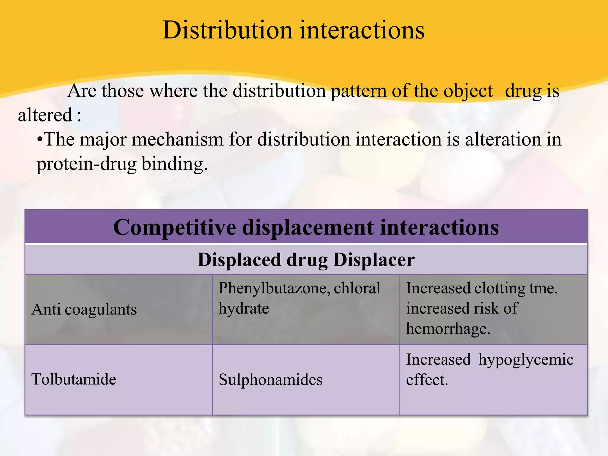 druginteractions.pptx