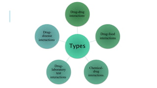 Drug Interactions.pptx