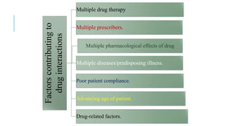Drug Interactions.pptx