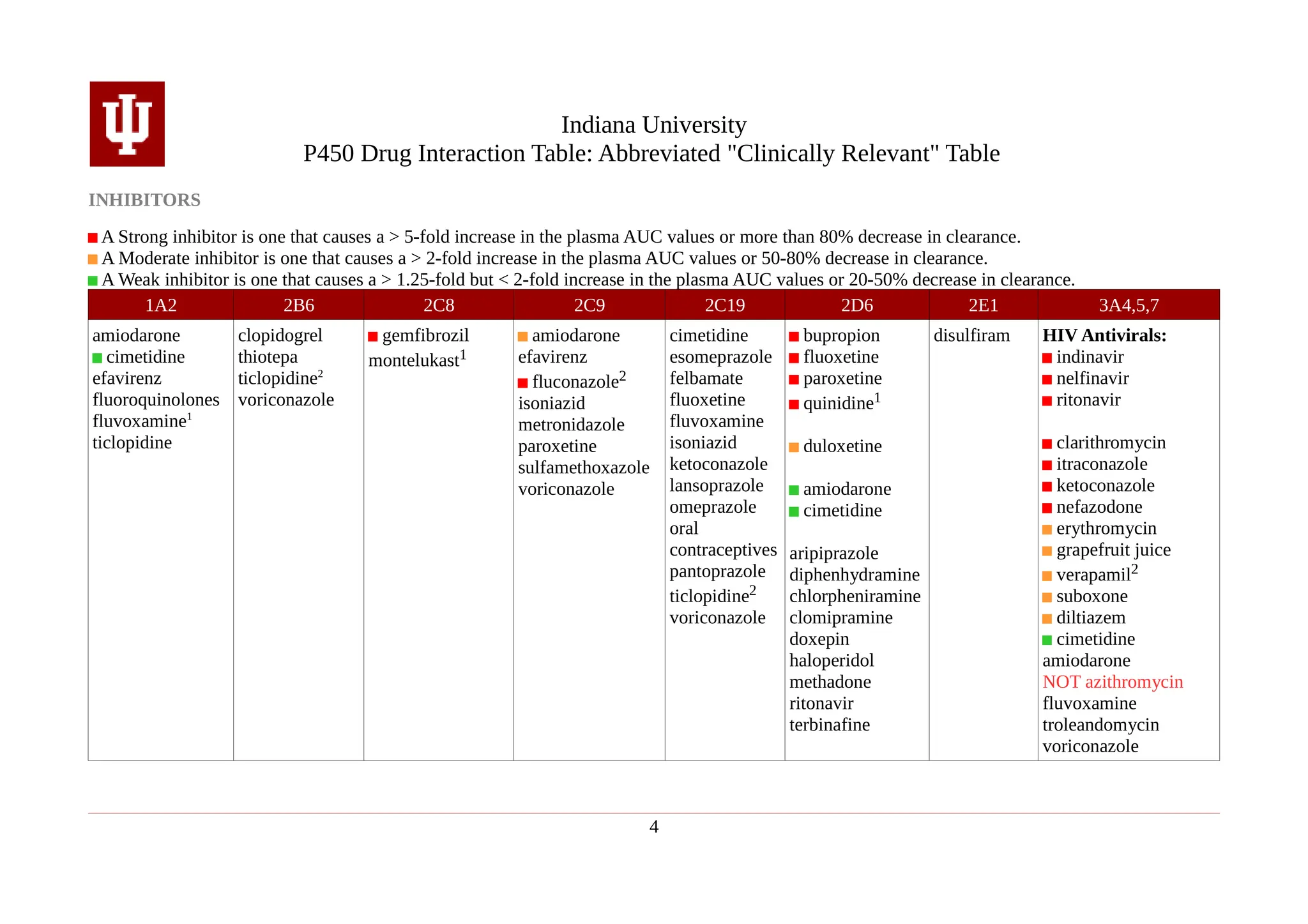drug interactions- CYP450- indiana university.pdf
