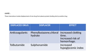 DRUG INTERACTIONS AND FACTORS CONTRIBUTING DRUG INTERACTIONS | PPTX