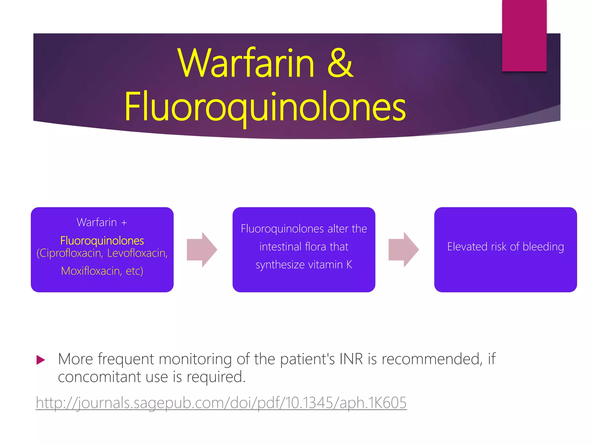 Drug interactions of Warfarin | PPTX