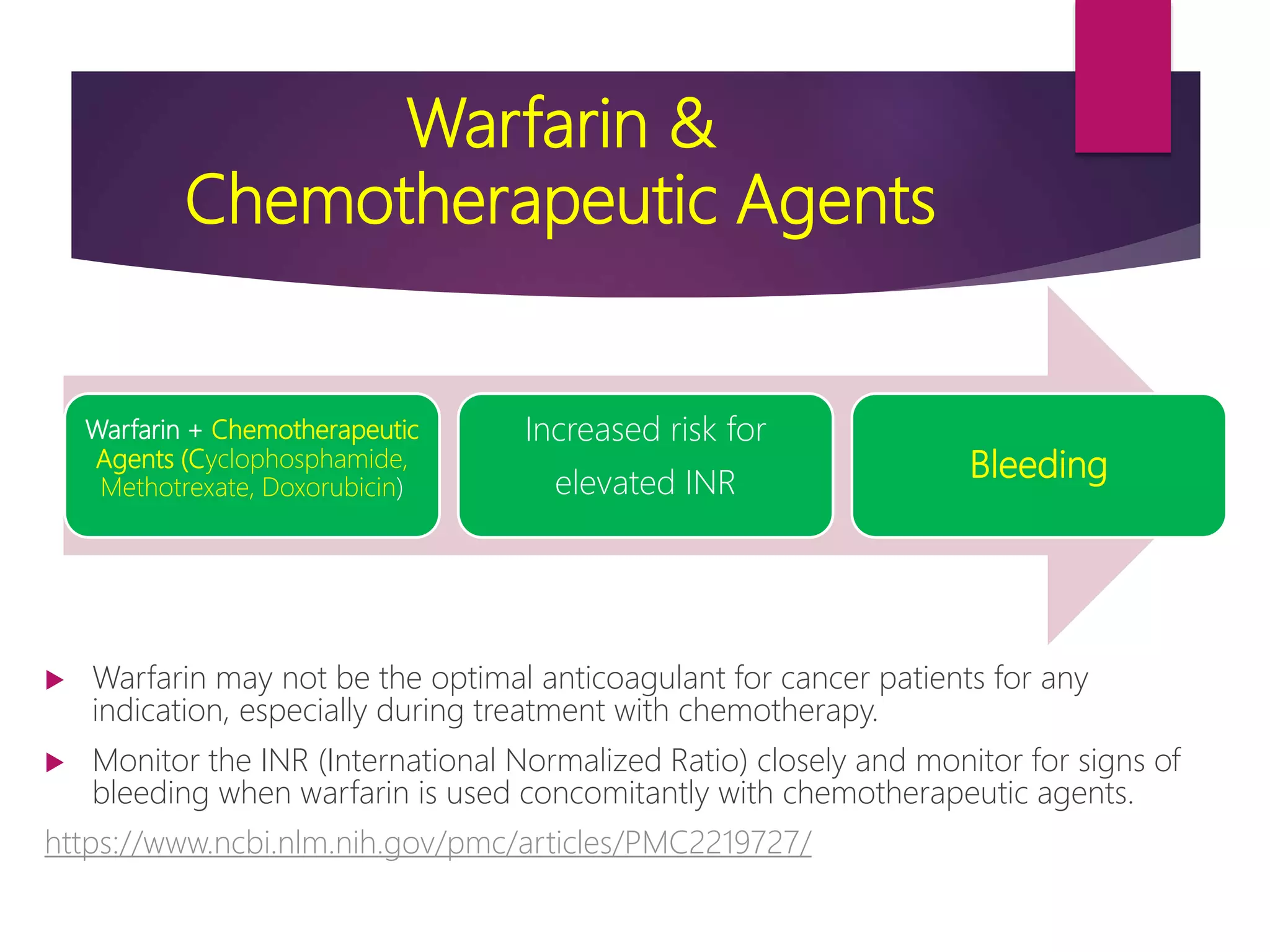 Drug interactions of Warfarin | PPTX