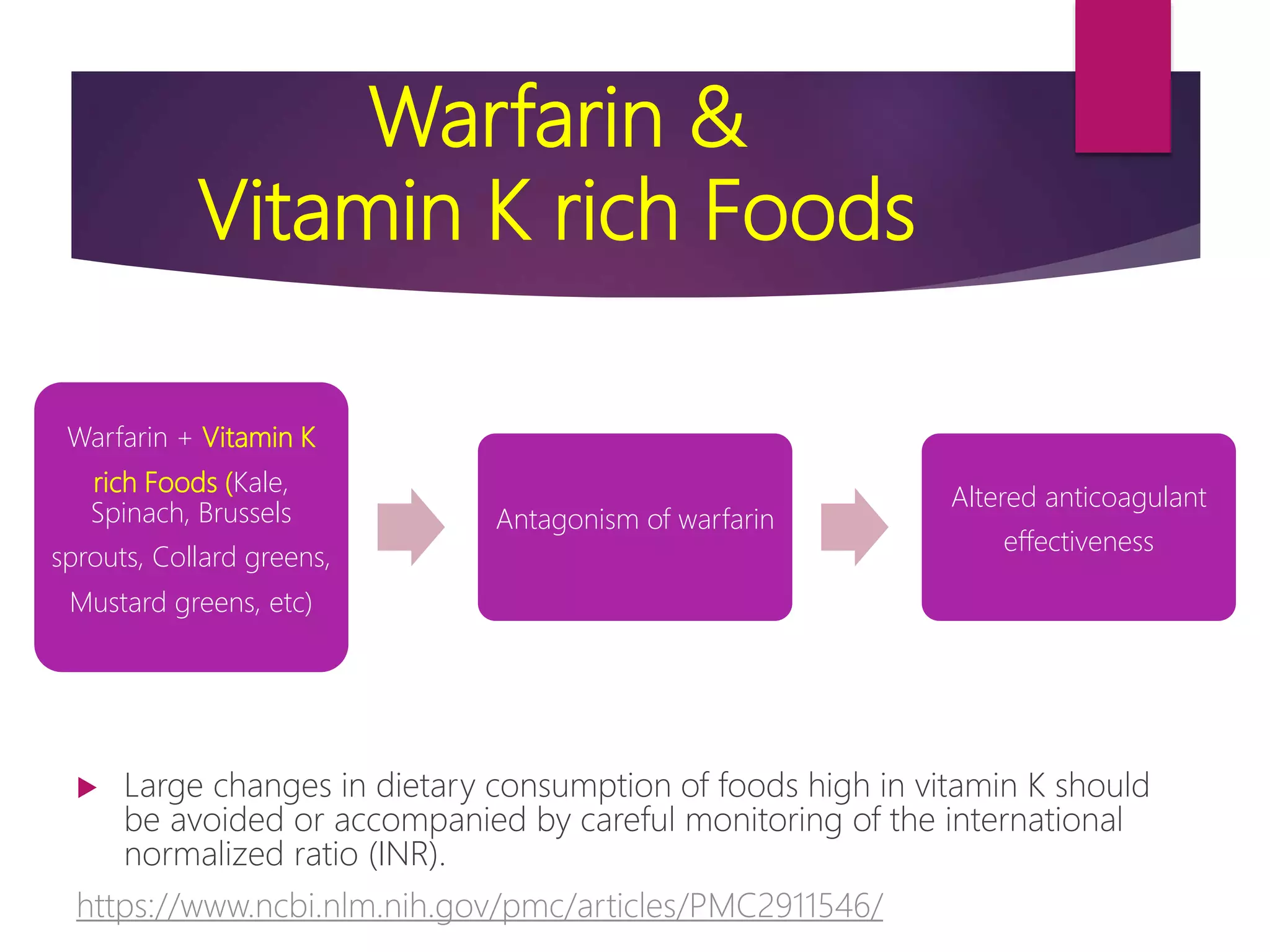 Drug interactions of Warfarin | PPTX