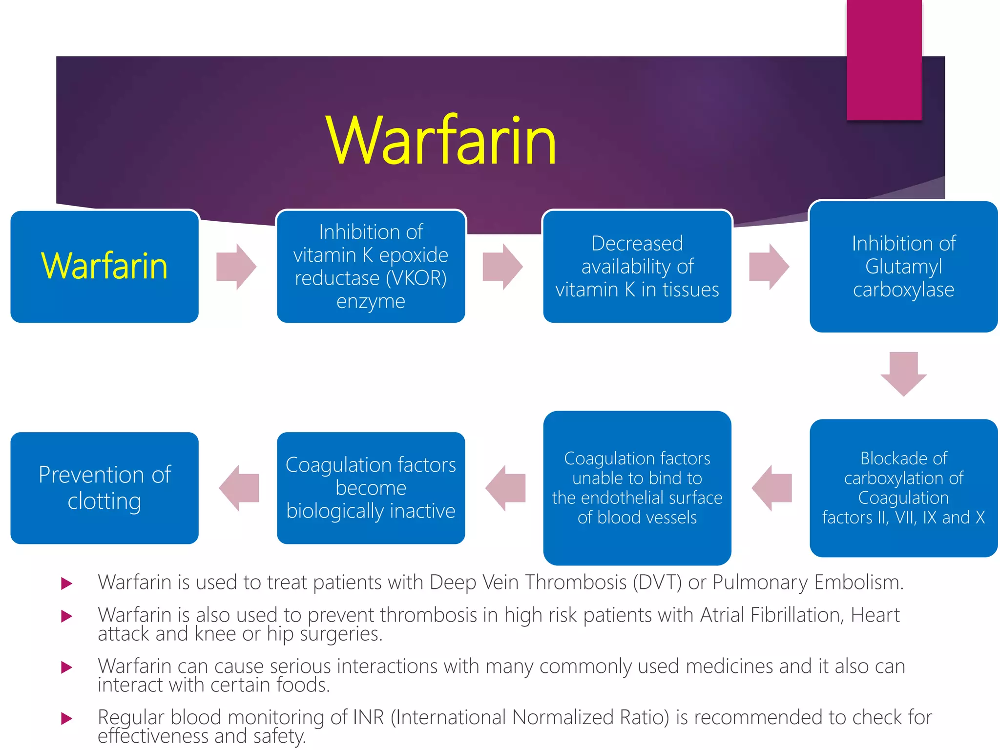 Drug interactions of Warfarin | PPTX