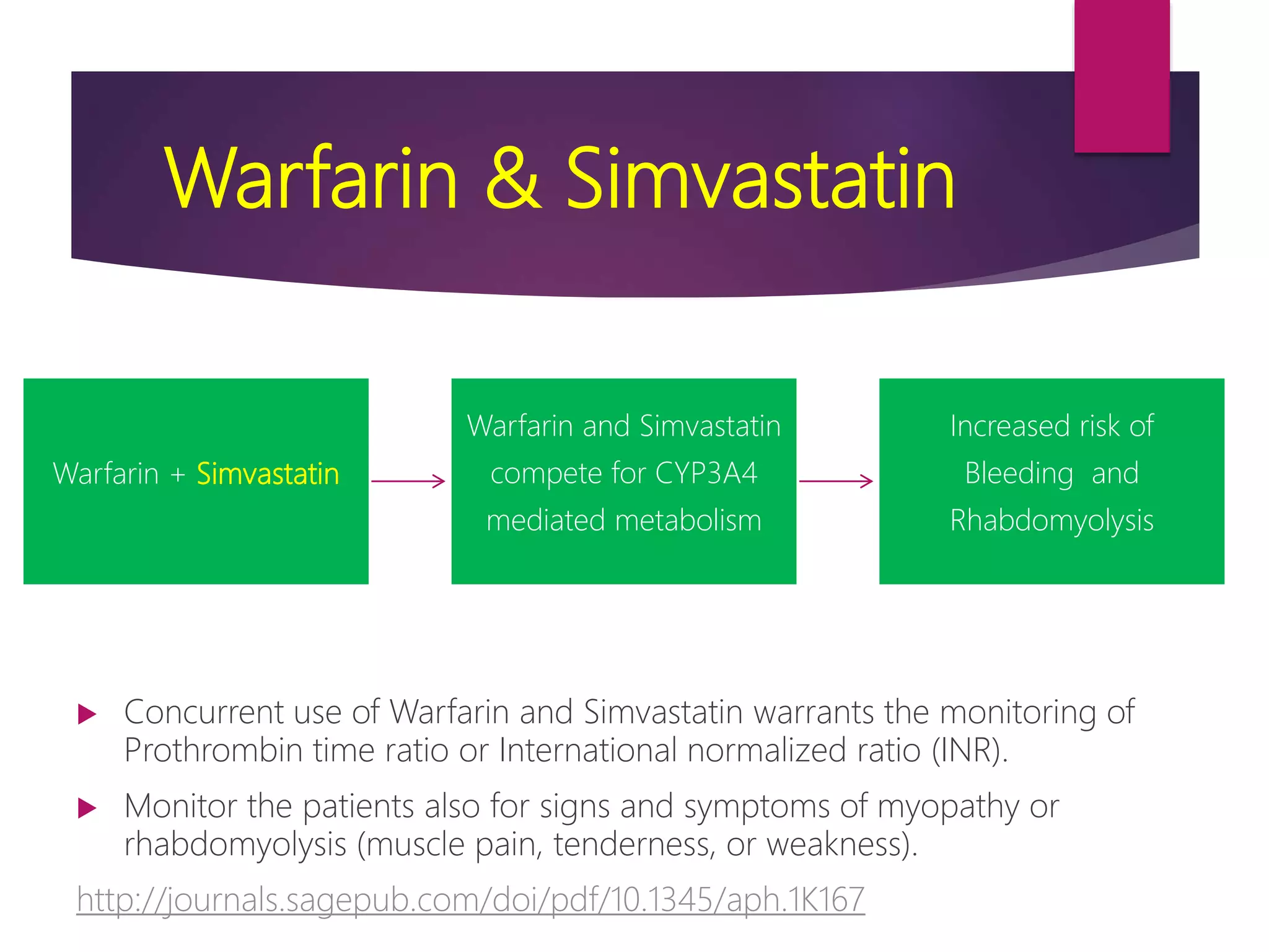 Drug interactions of Warfarin | PPTX