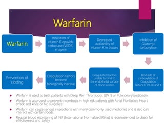Drug interactions of Warfarin | PPTX