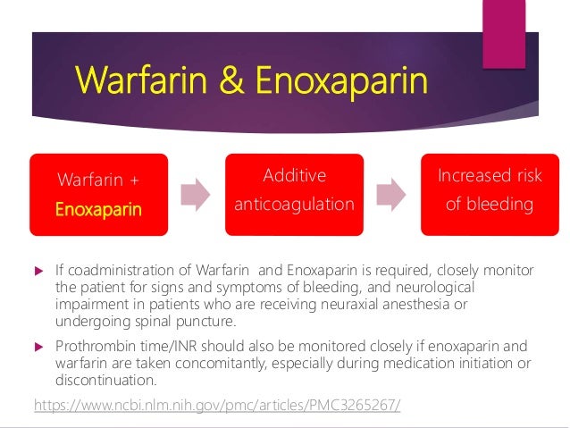 Drug interactions of Warfarin