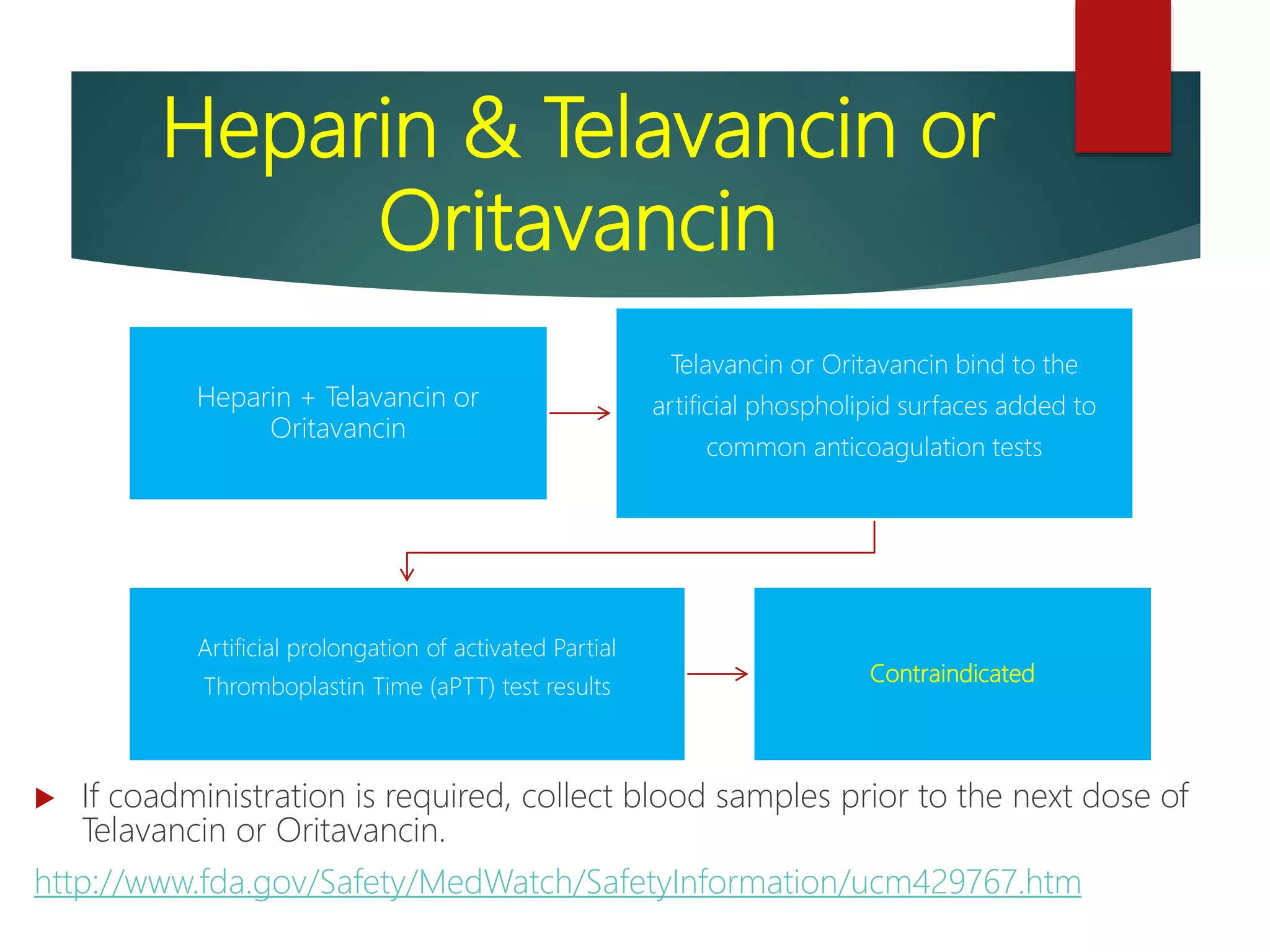 Drug interactions of Heparin | PPTX