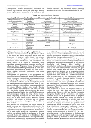 drug interactions paper. dr sp nayak, di notes | PDF