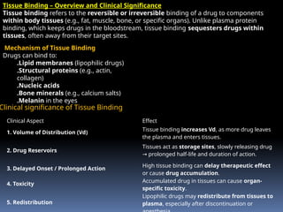 Drug interactions protein and binding tissue | PPTX
