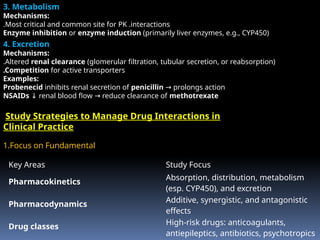 Drug interactions protein and binding tissue | PPTX
