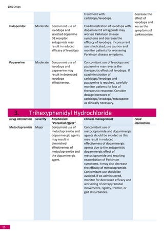 Drug Interactions Book - pdf | PDF