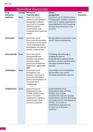 Drug Interactions Book - pdf | PDF