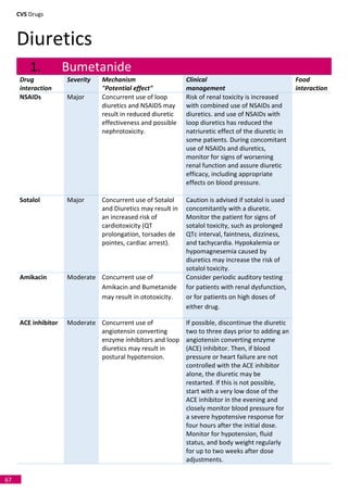 Drug Interactions Book - pdf | PDF