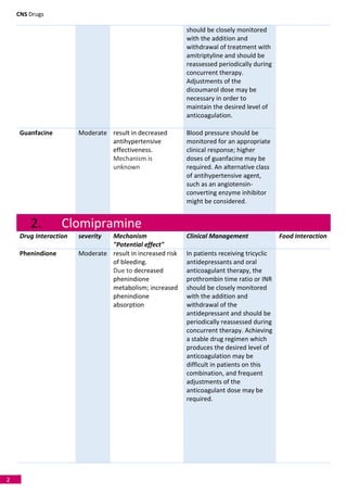 Drug Interactions Book - pdf | PDF