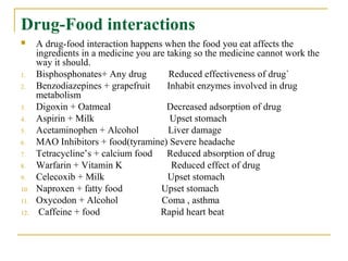 Drug interactions their types, examples and role | PPT