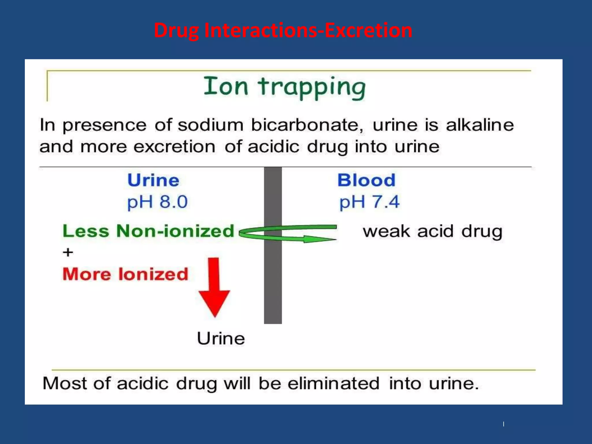 Drug interactions: types & mechanisms | PPTX