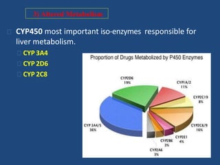 Drug interactions: types & mechanisms | PPTX