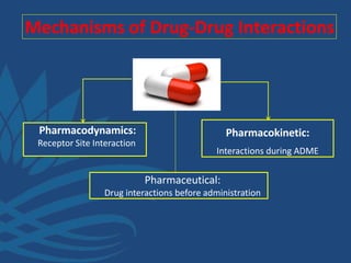 Drug interactions: types & mechanisms | PPTX
