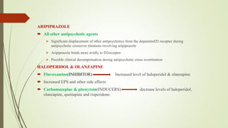 Drug interctions in psychiatry | PPTX