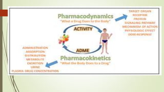 Drug interctions in psychiatry | PPTX