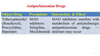 Drug Interractions_CNS.pptx cns of the pharmacology | PPT