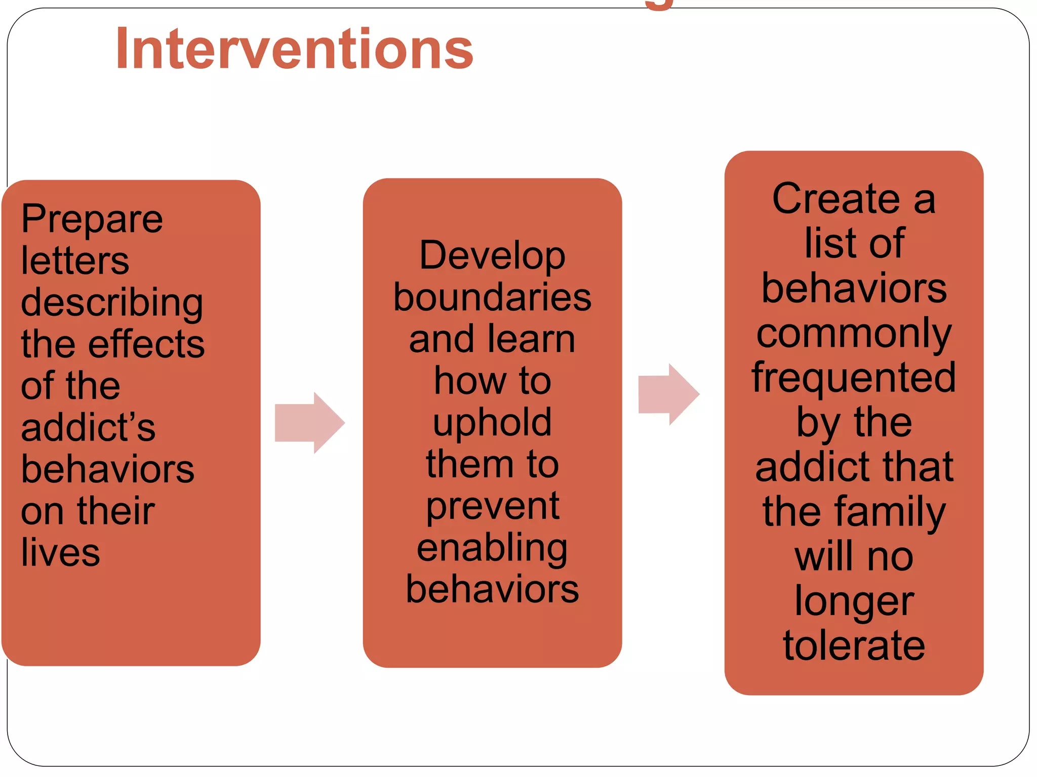 Drug intervention.pptx