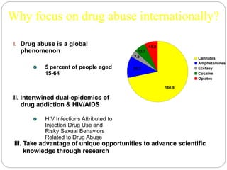 Drug intervention.pptx