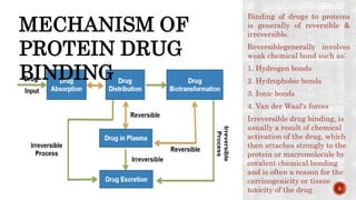 Drug intreaction | PPTX