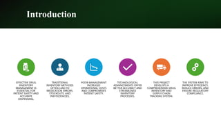 Drug Inventory and Supply Chain Tracking System-1.pptx