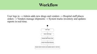 Drug Inventory And Supply Chain Tracking System 1 Pptx