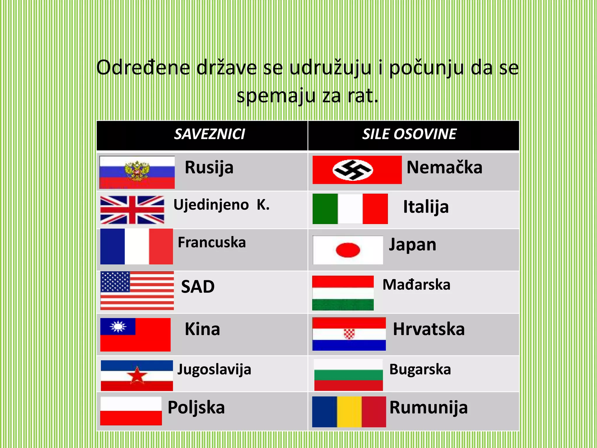 Drugi svetski rat (prezentacija) | PPTX