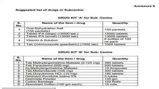 Drug kit for sub centre | PPTX