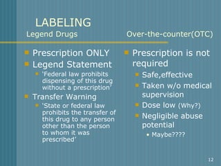 Drug law & regulations | PPT