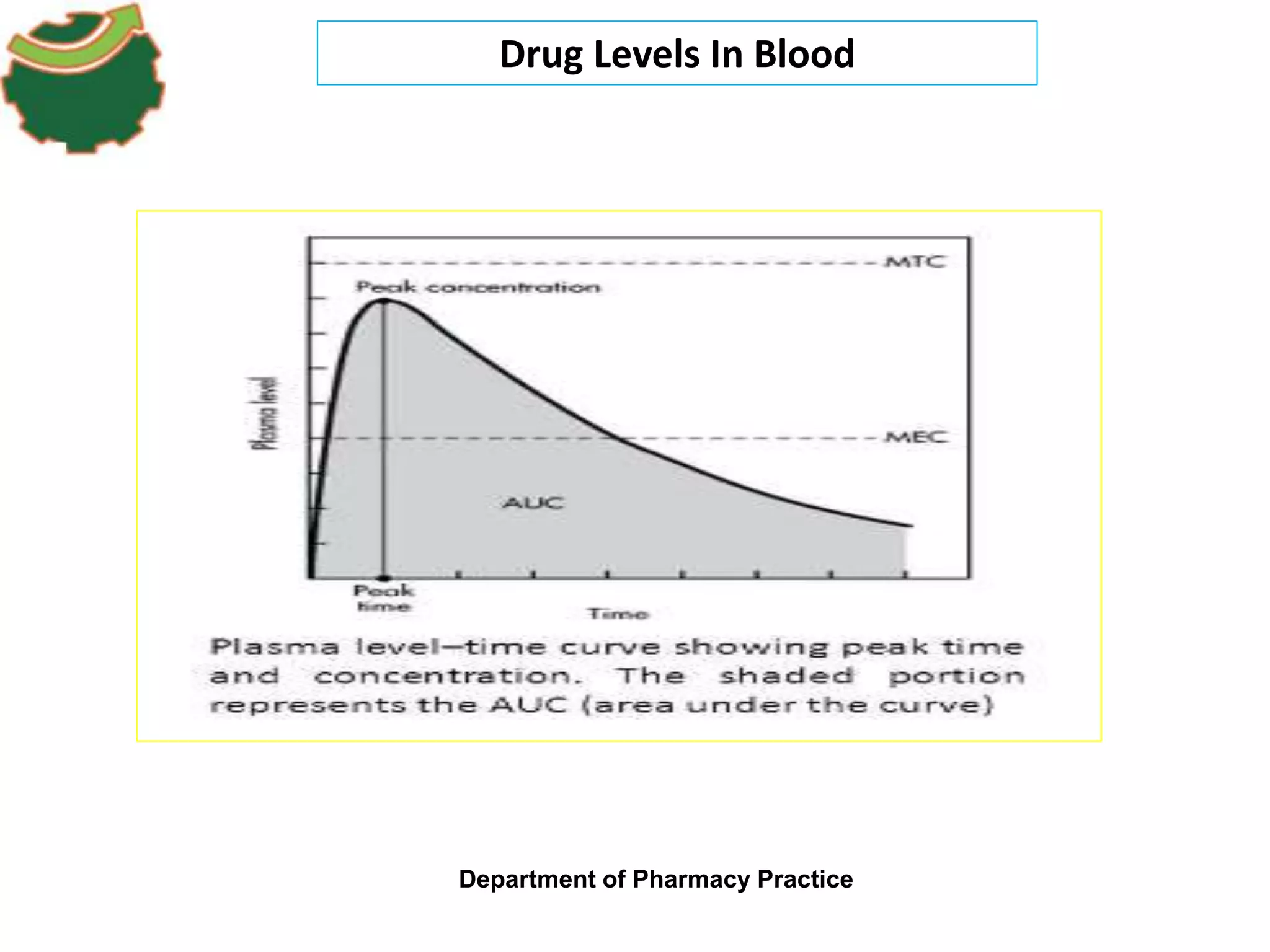 Drug levels in blood | PPTX
