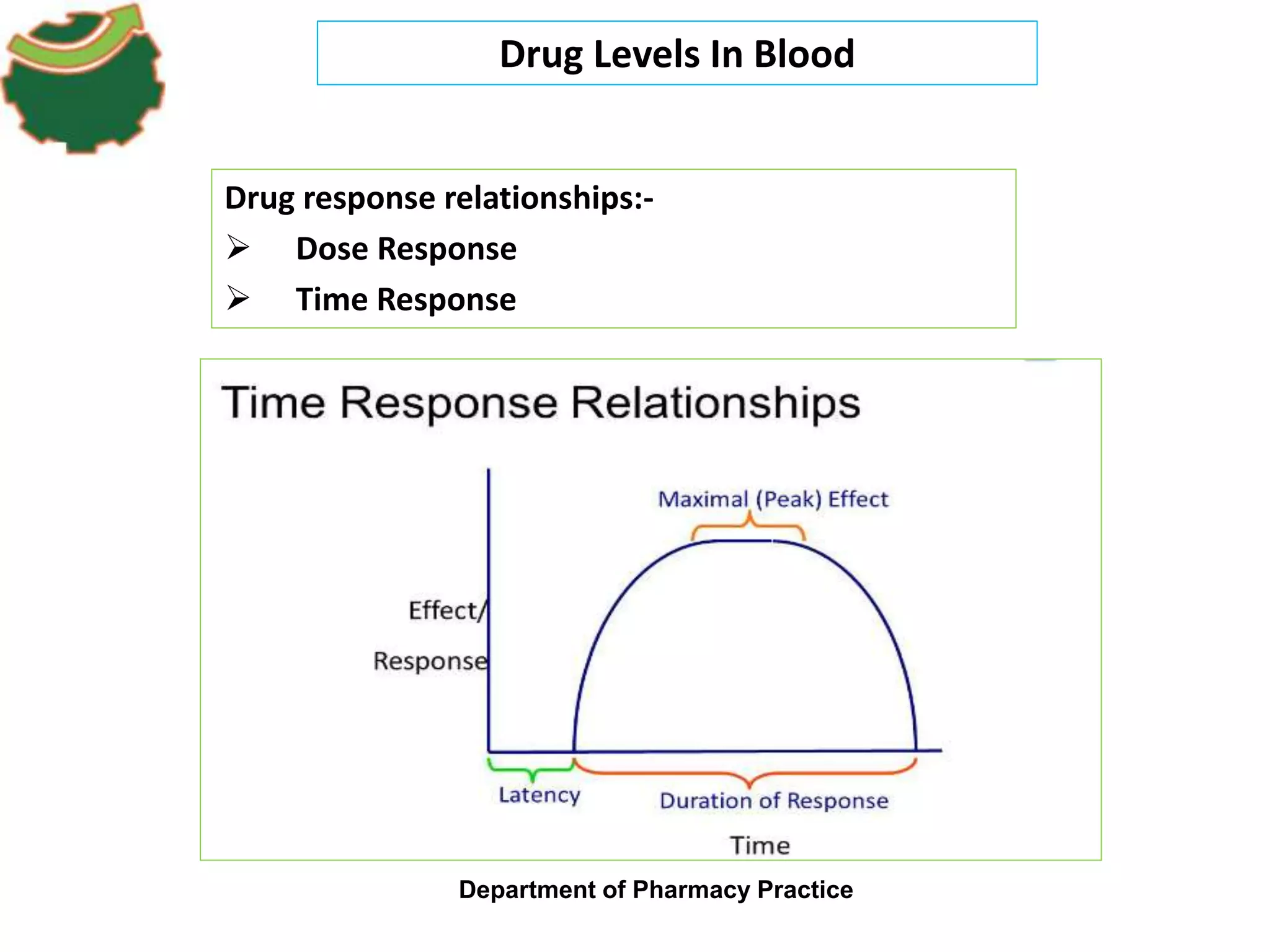 Drug levels in blood | PPTX | Chemistry | Science