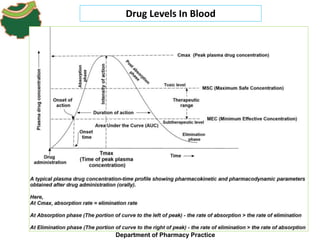 Drug levels in blood | PPTX