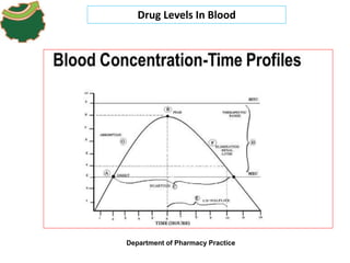 Drug levels in blood | PPTX