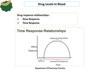 Drug levels in blood | PPTX