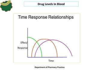 Drug levels in blood | PPTX