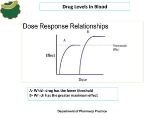 Drug levels in blood | PPTX