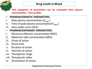Drug levels in blood | PPTX
