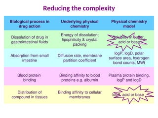 Drug Likeness Properties and Drug Design.ppt
