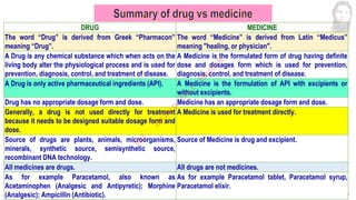Drug Literature and Publications (Pharmacognosy) MANIK | PPT