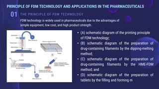 DRUG MANAGENEMNT SYSTEM IN INDIAN PHARMA COMPANIES.pptx