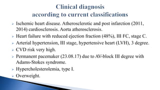 Drug managment of paitent with heart failure after cardiac pacing | PPTX