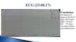 Drug managment of paitent with heart failure after cardiac pacing | PPTX