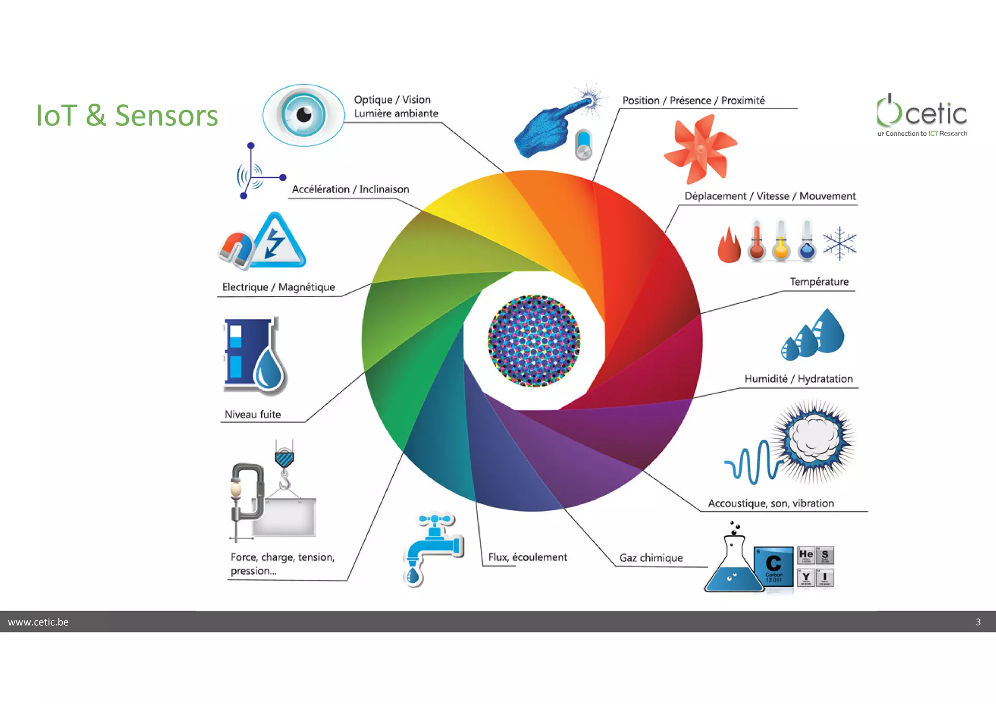 Sensor networks: 6LoWPAN & LPWAN | PDF